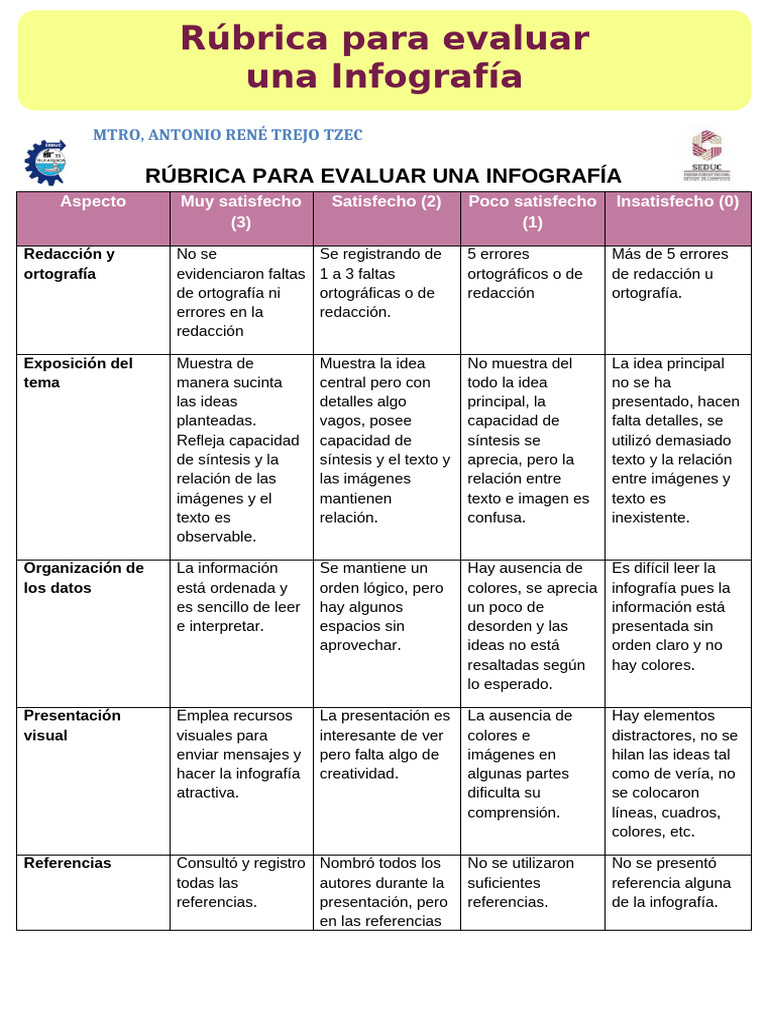 Modelo de Rúbrica para Evaluar Una Infografía | PDF | Infografia ...