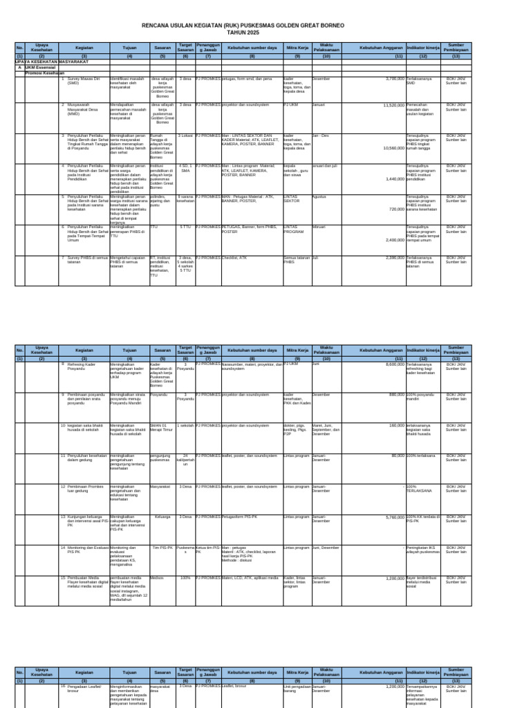Ruk RPK Promkes Pispk 2025 | PDF