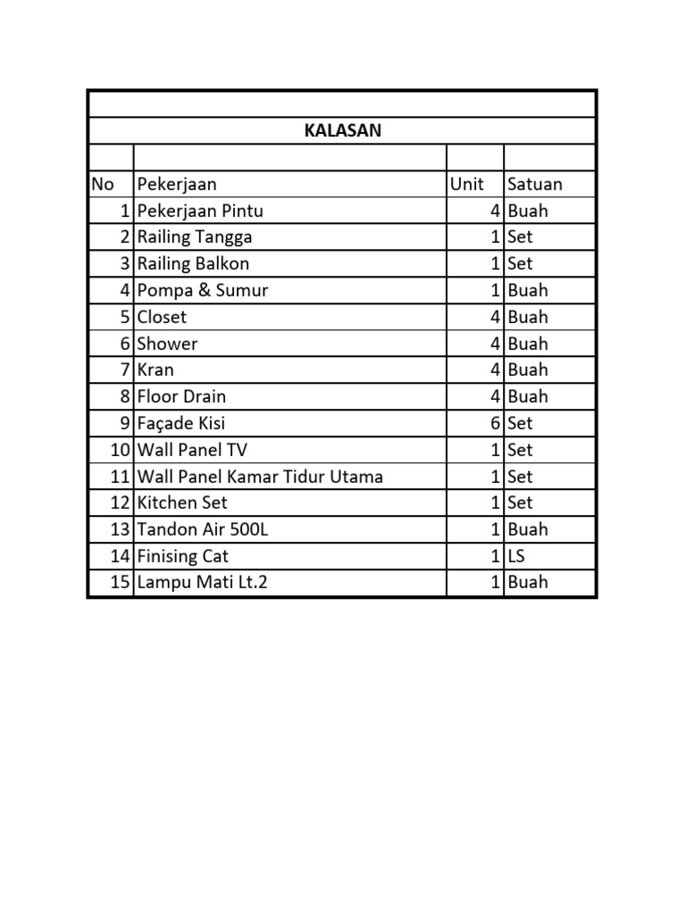 Checklist Kalasan Pak Tri | PDF