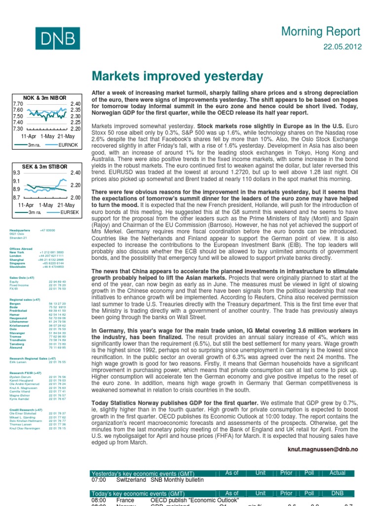 Markets Improved Yesterday: Morning Report | PDF | Business | Travel