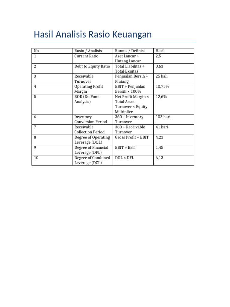 Analisis Rasio Keuangan | PDF