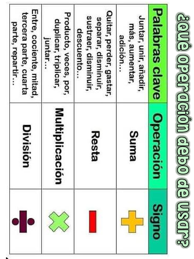 Palabras Clave de Operaciones Básicas | PDF