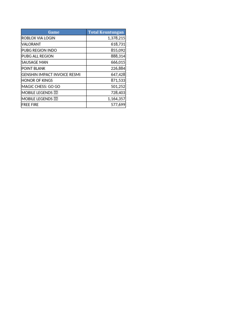 Daftar Harga Game Dengan Keuntungan | PDF