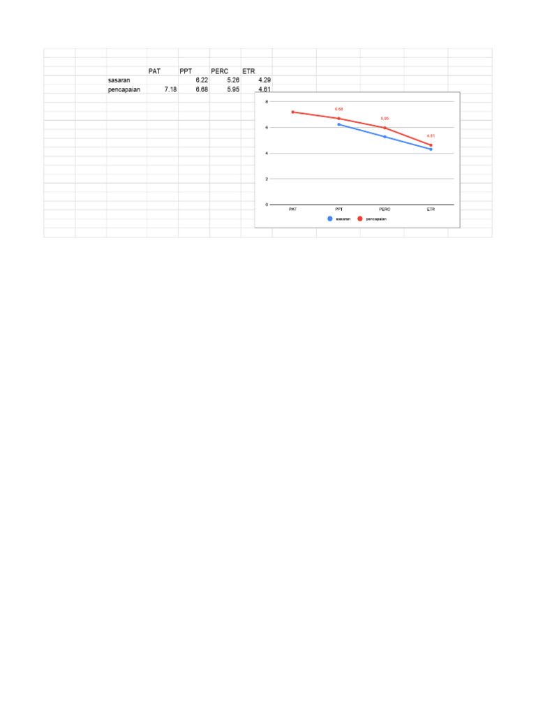 Analisis Post Morterm p.moral 2023.Xlsx | PDF