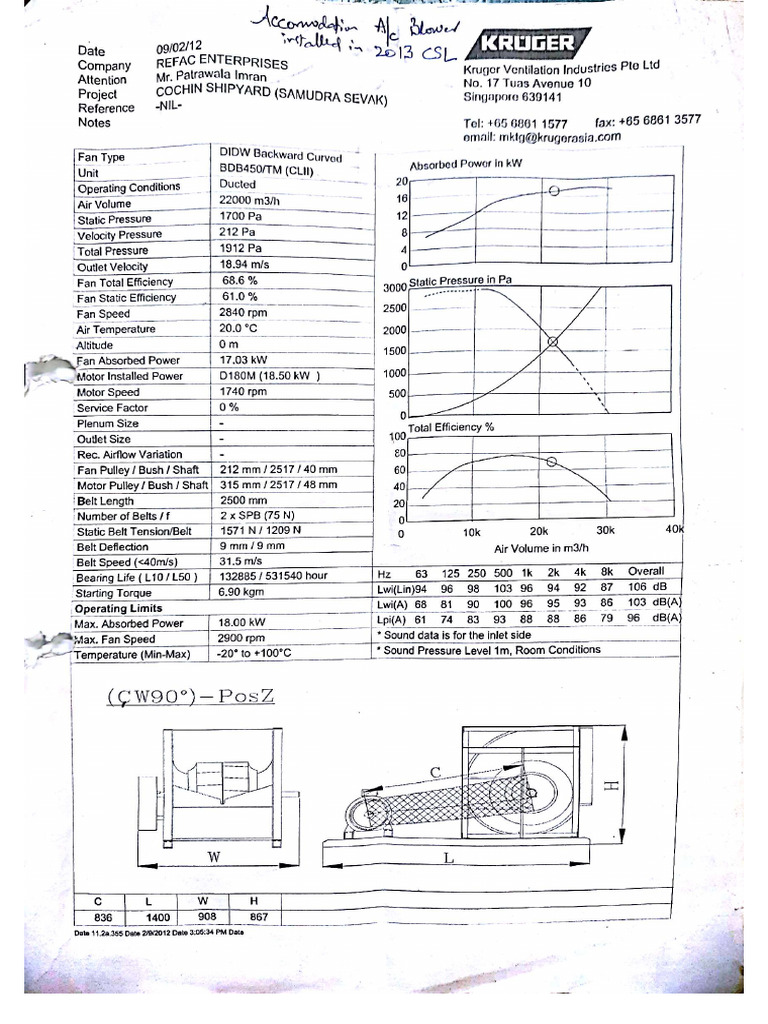 Ahu Blower | PDF