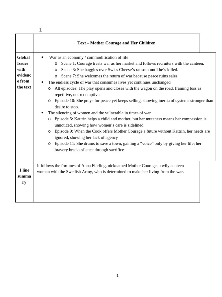 Mother Courage - Class Notes | PDF