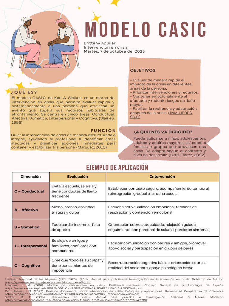 Modelo Casic | PDF | Las emociones | Sicología