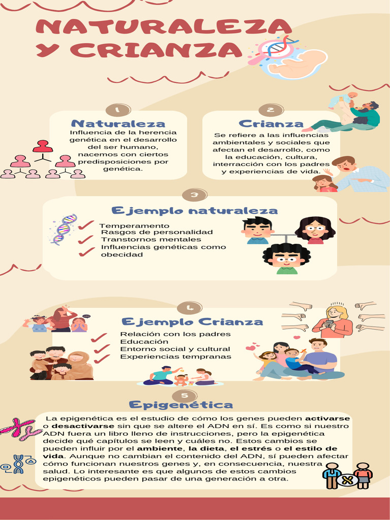 Naturaleza y Crianza | PDF | Epigenética | Ciencias del comportamiento