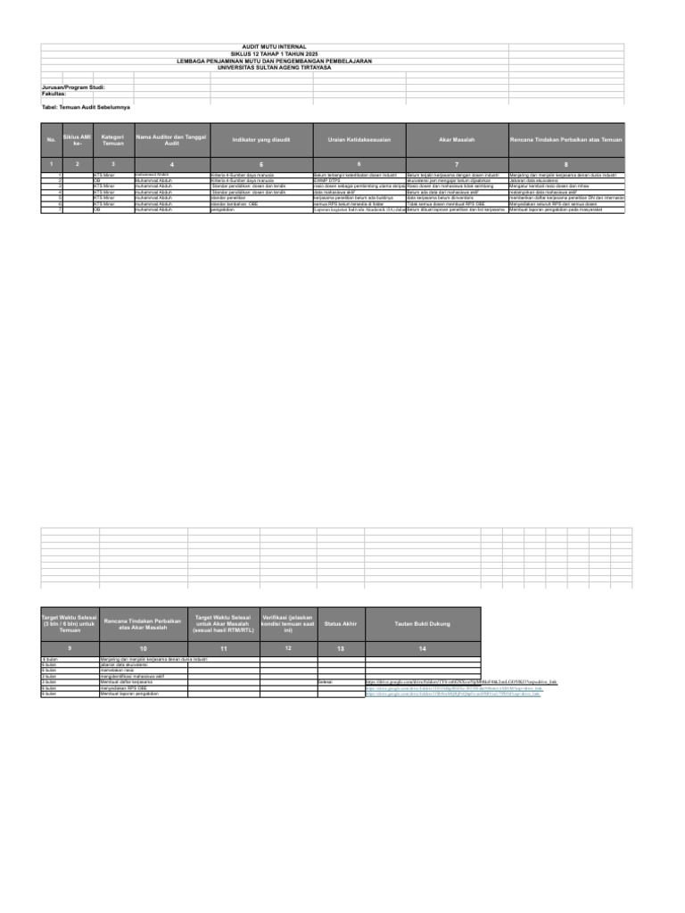Audit Mutu Internal 2025 UNSAT | PDF
