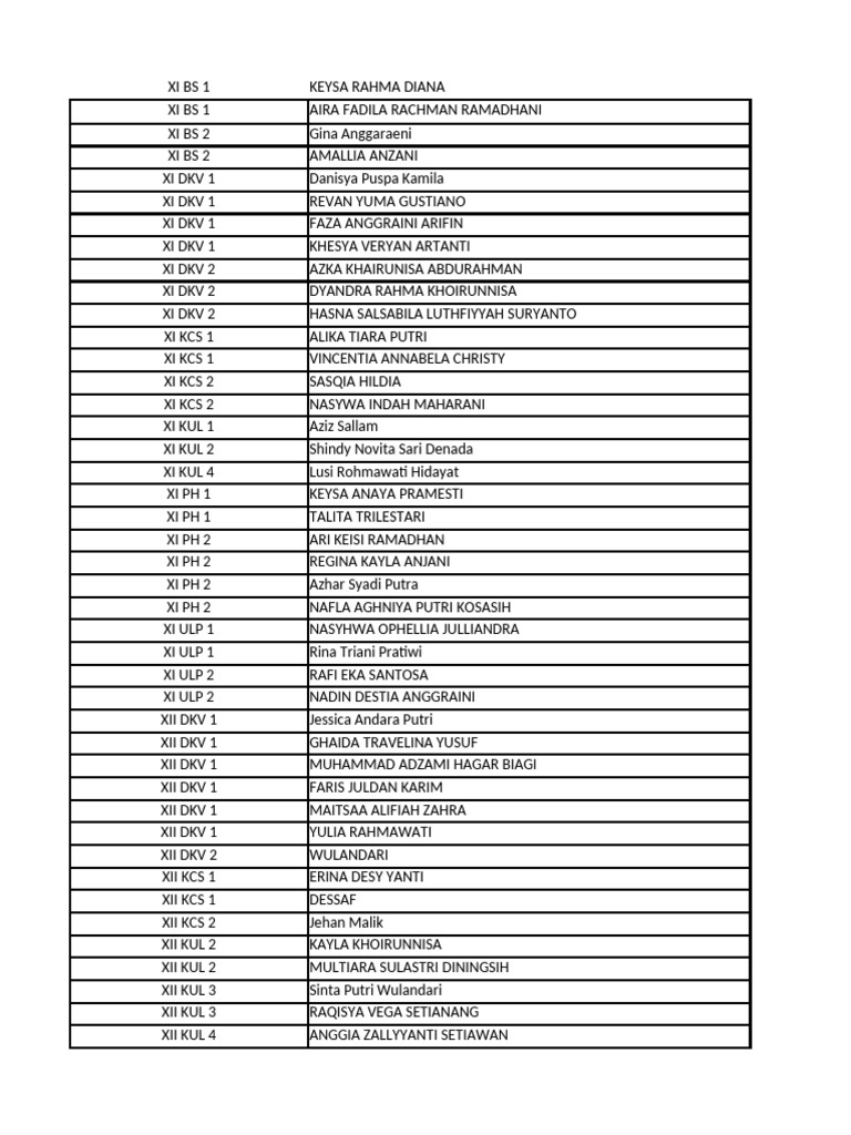 Data Penerima Bantuan Pip | PDF