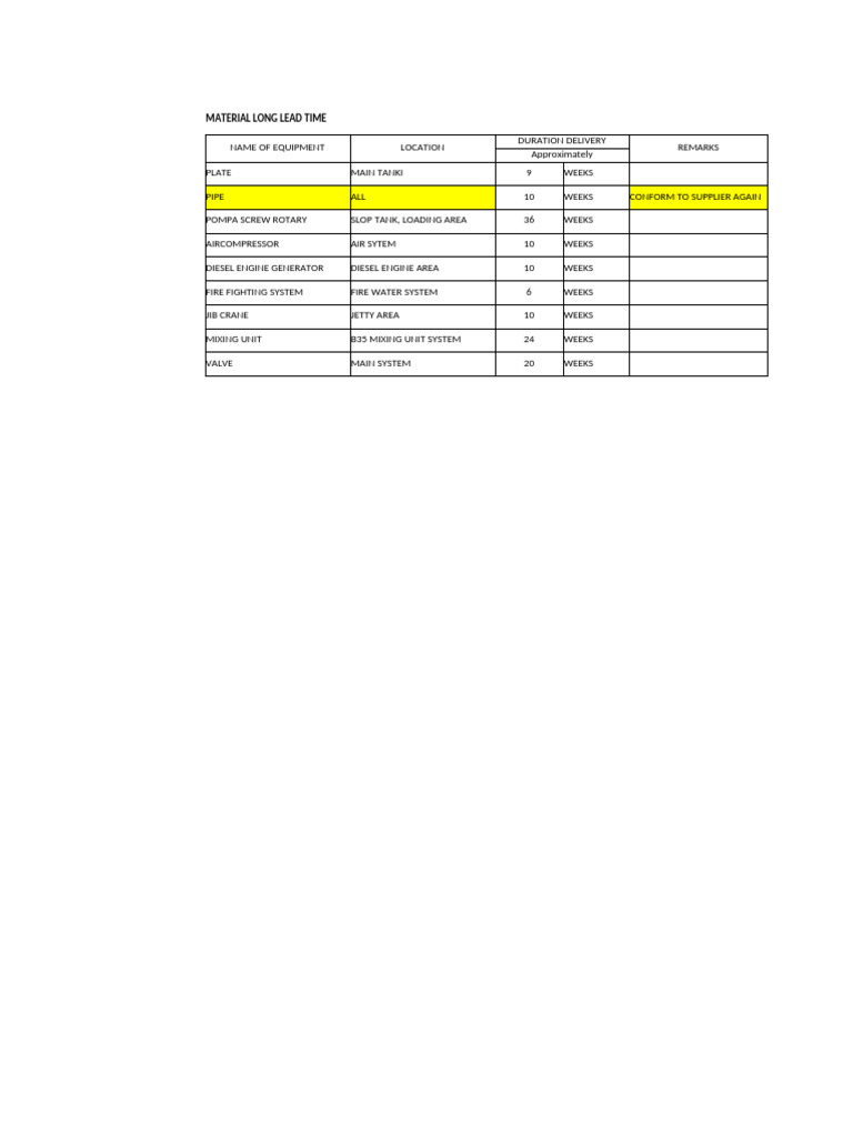 Material Long Lead Time | PDF