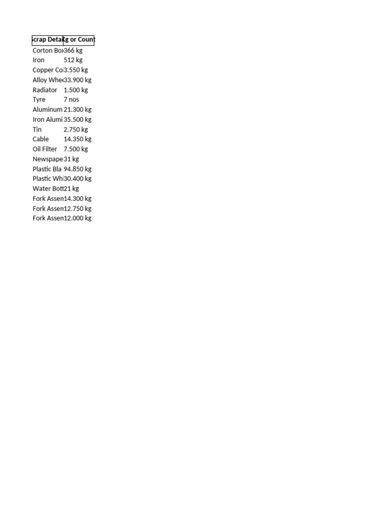 Scrap Material Weight and Count List | PDF