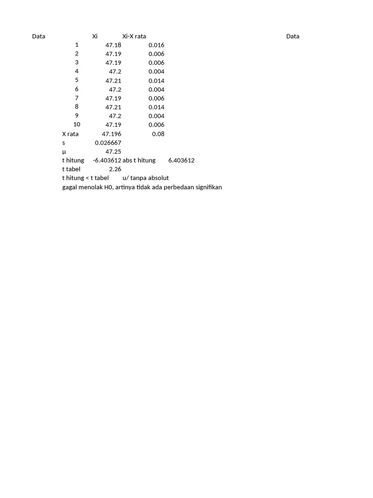 Analisis Statistik Data Rata-rata dan t-Test | PDF