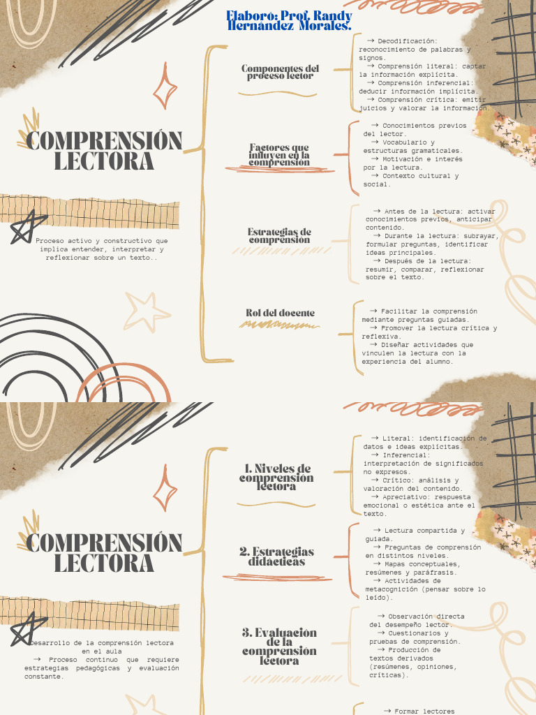 Organizador grafico | PDF | Ciencia cognitiva | Comunicación humana