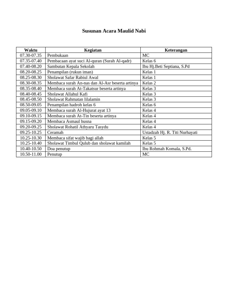 Susunan Acara Maulid Nabi-1 | PDF