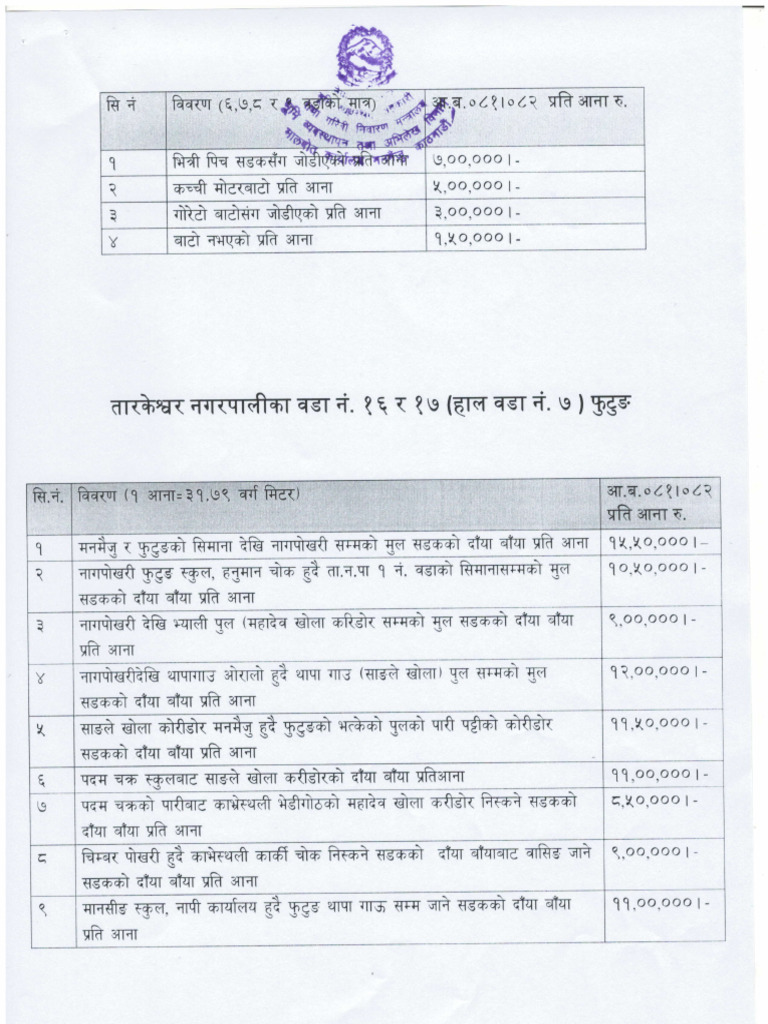 Government Rate | PDF