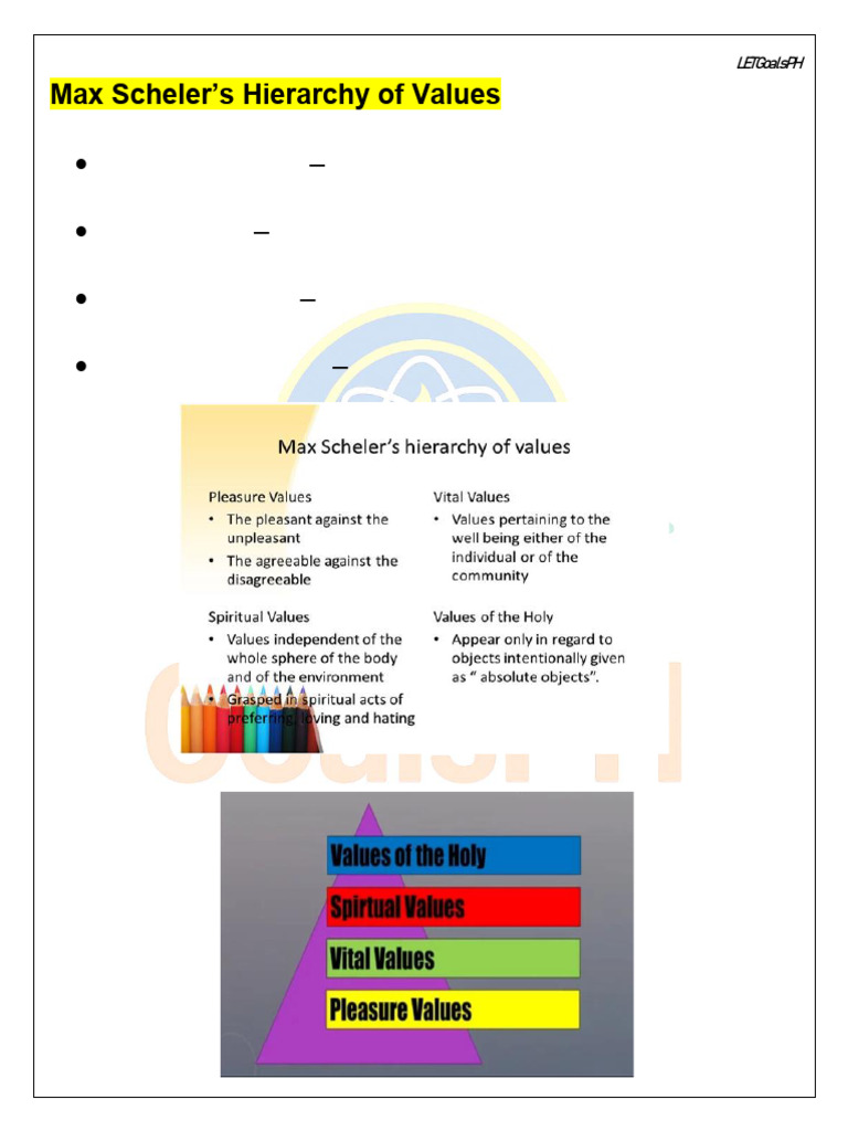 Max Scheler's Values Hierarchy Explained | PDF