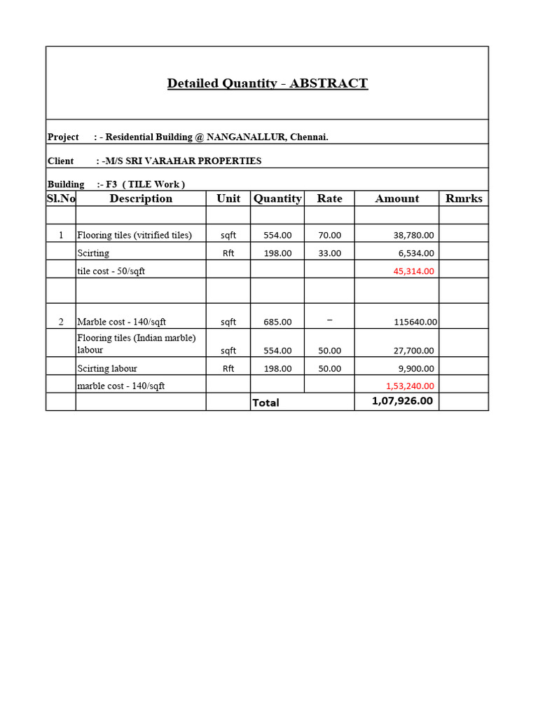 F3 Tiles Cost Diff | PDF
