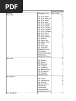 Daftar Daerah 3T di Indonesia | PDF