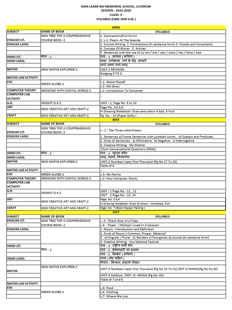 Class II Comprehensive Syllabus 2025-26 | PDF | Mathematics | Language ...
