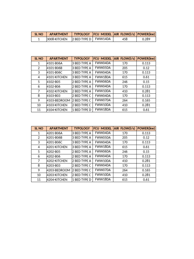 FCU TAG 4 | PDF | Gas Technologies