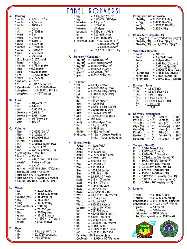 Tabel Konversi Satuan | PDF