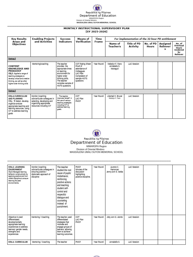 Annex B Instructional Supervisory Plan Template - TINA | PDF | Teachers | Mentorship