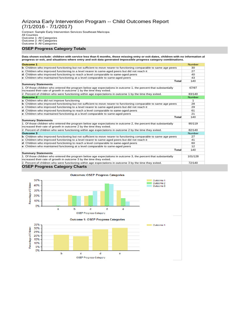 Arizona Early Intervention Child Outcomes | PDF | Human Development ...