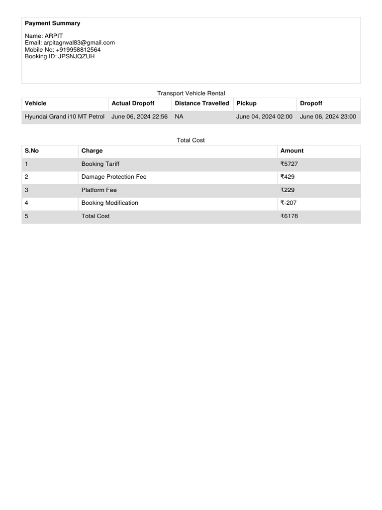 Total Cost Summary | PDF