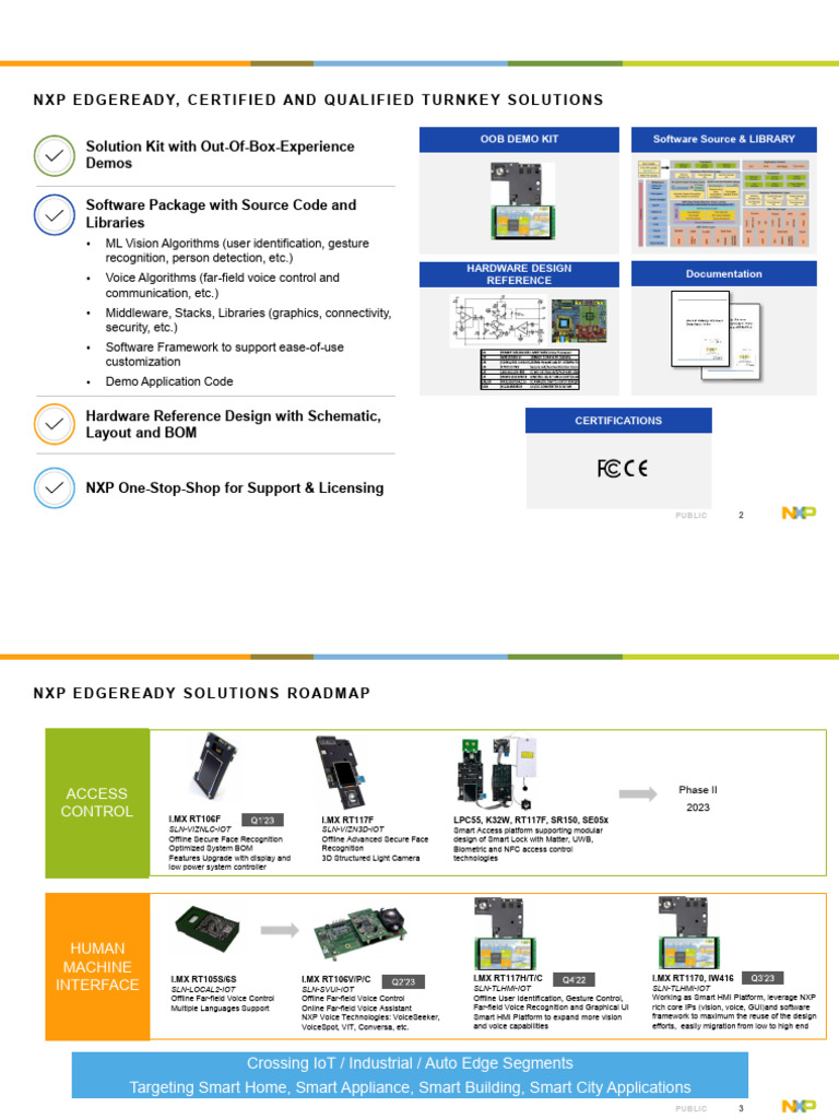 Smart HMI Platform Solutions Overview | PDF | User Interface | Speech ...