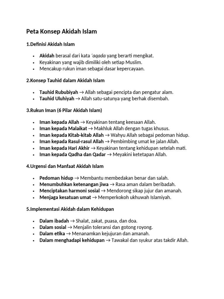 Peta Konsep Akidah Islam | PDF
