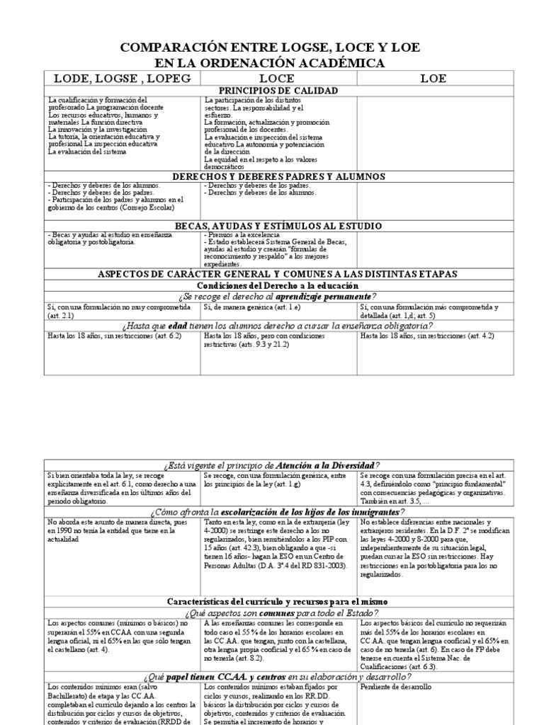 Comparacion | PDF | Estudios de idiomas extranjeros