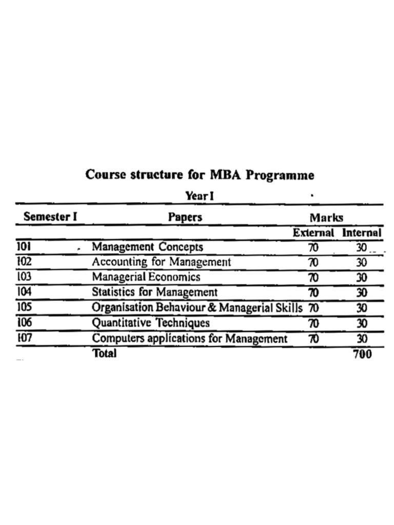 Mba Semester 1 Syllabus | PDF