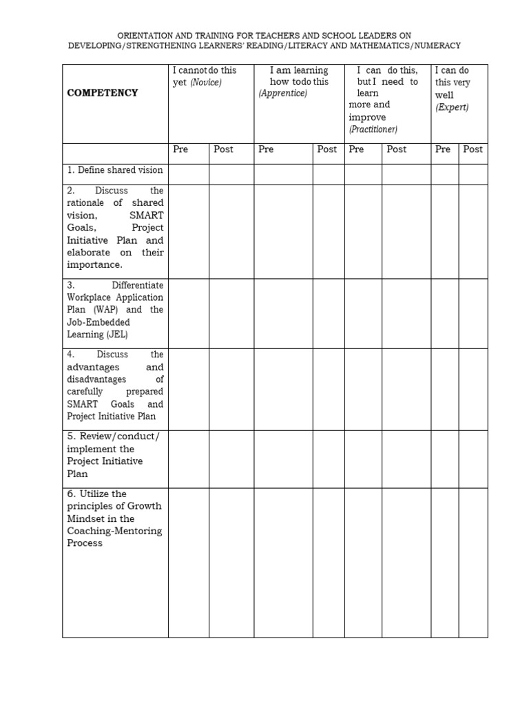 8 - TEACEP-Session 7, Self-Assessment Checklist | PDF