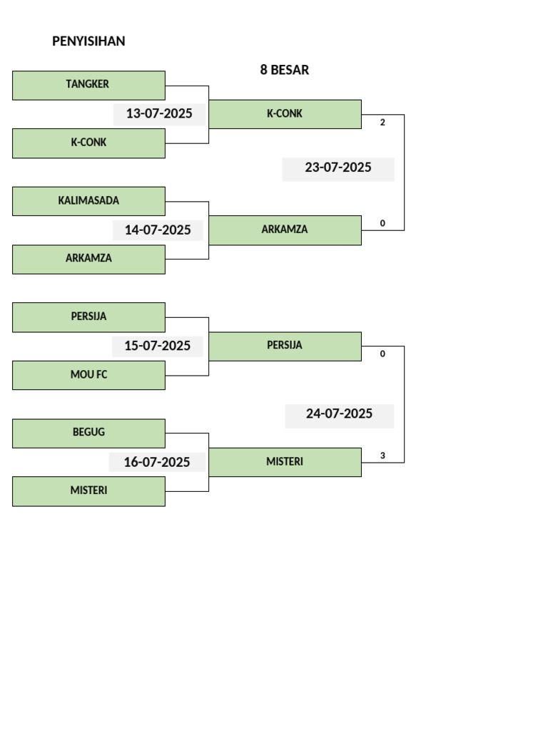 Jadwal Sembada Cup II 2025 | PDF