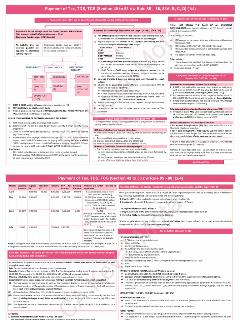 Payment of Tax Summary | PDF