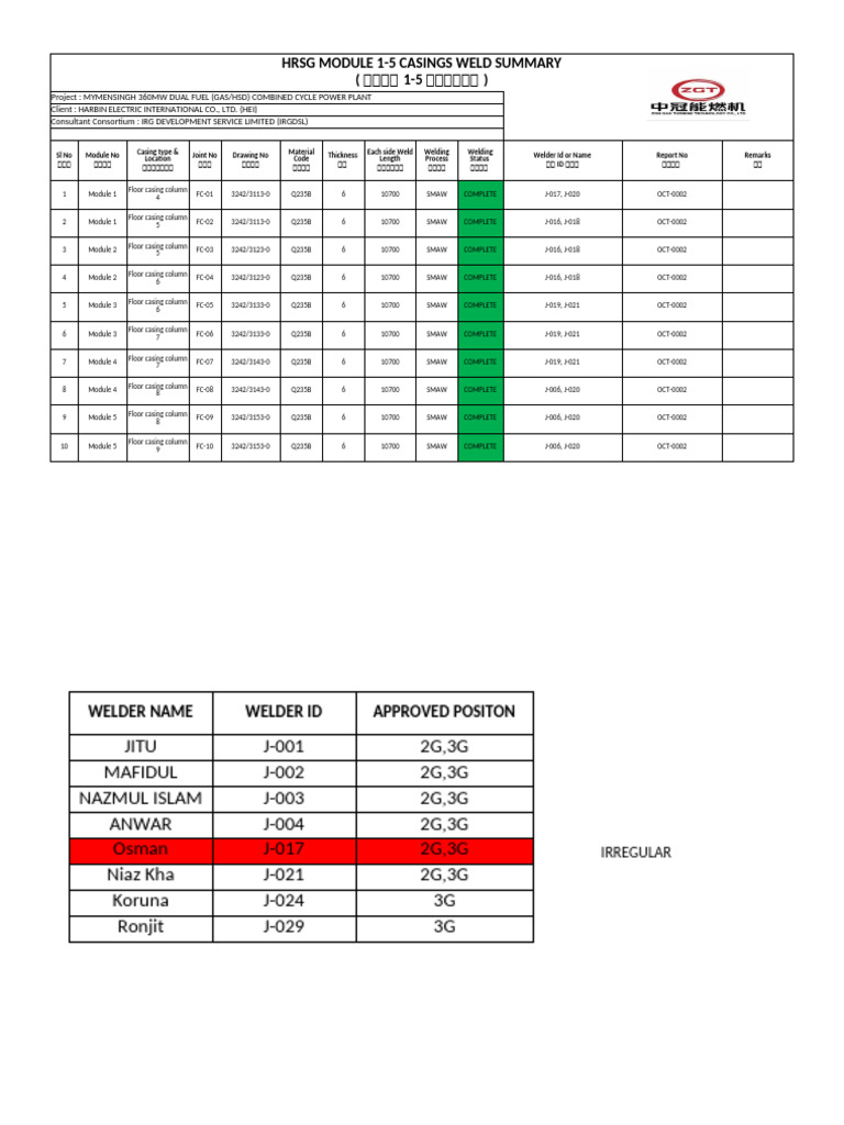 Hrsg Module 1-5 Casings Weld Summary (锅炉模块 1-5 壳体焊接概要) | PDF | Joining ...