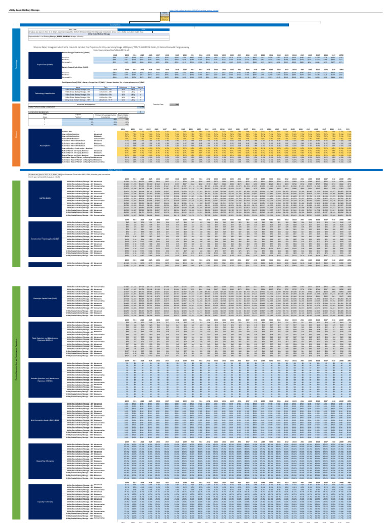 NREL data | PDF | Electrical Engineering | Energy Technology