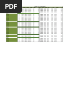DHSUD Organizational Chart 2025 | PDF