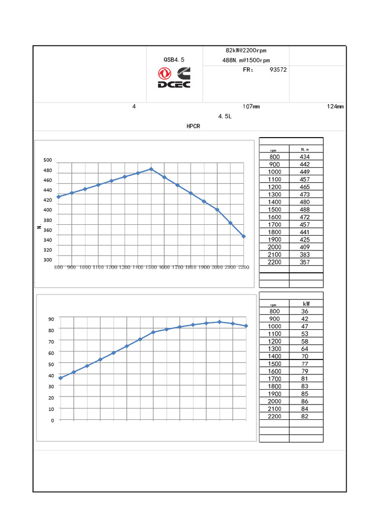 QSB4 5-C110发动机参数 | PDF | Engines | Turbocharger