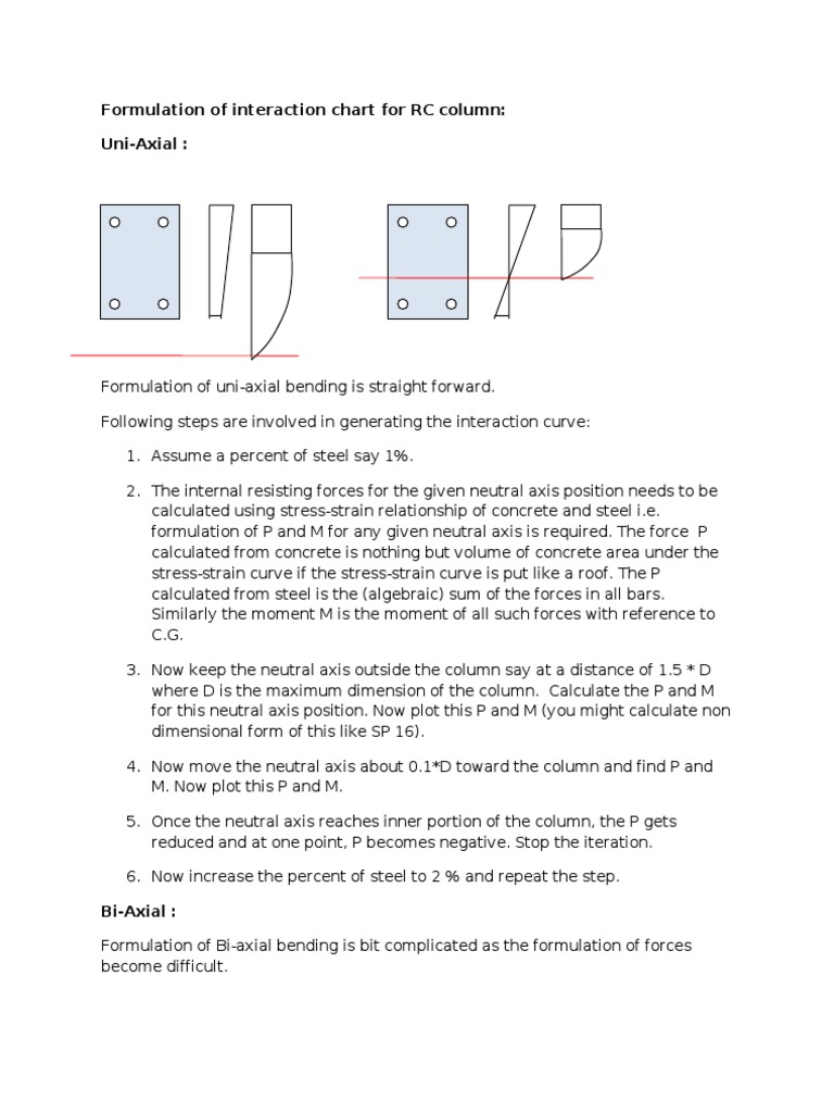 Column Interaction Chart | PDF | Column | Cartesian Coordinate System