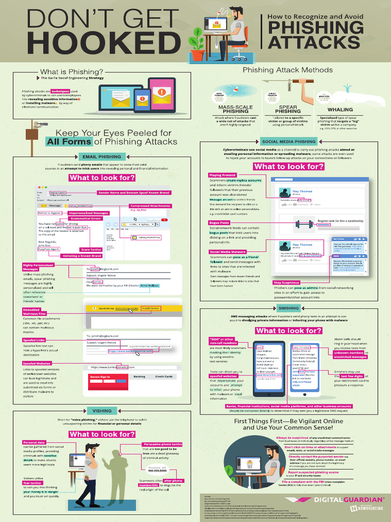 How To Stop Phishing Infographic | PDF
