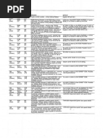 IEEE 33-Bus Test System Data Overview | PDF | Engineering | Electrical ...