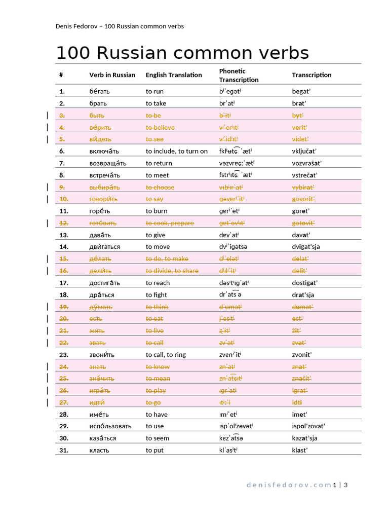 M-100 Common Russian Verbs | PDF