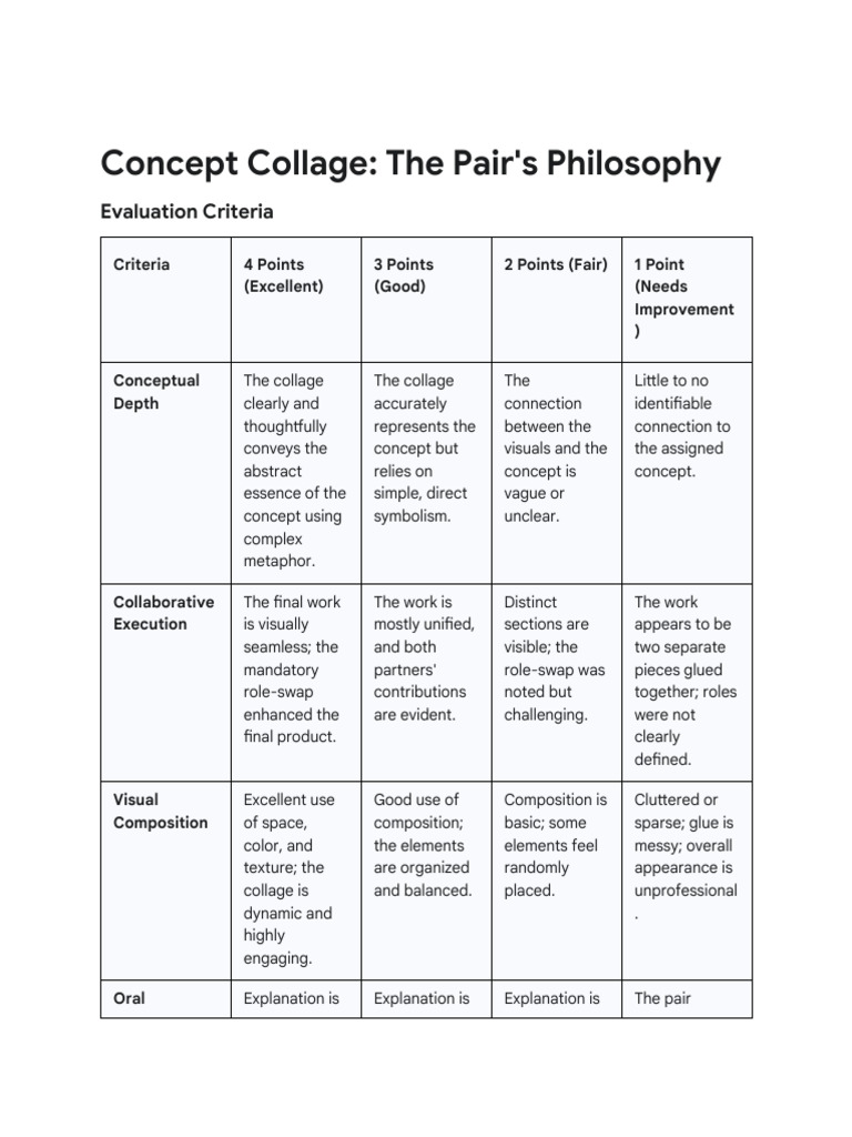 Criteria | PDF | Concept | Collage
