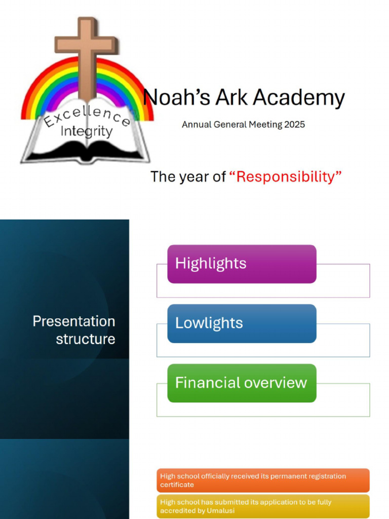 AGM Presentation 2025 | PDF
