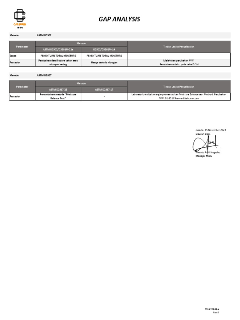 FM.0403.06.L Formulir Gap Analysis - Rev 0 Pemutakhiran Lab Carsurin Cikarang 2023 | PDF