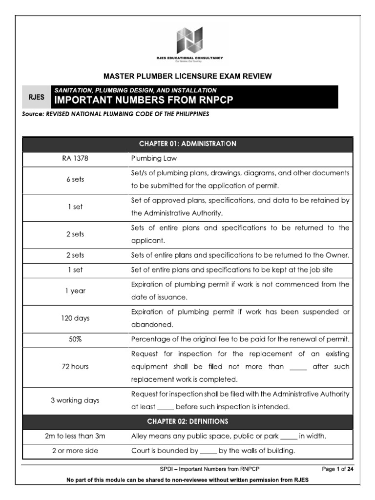 Important Numbers | PDF