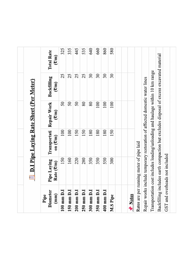Rate Sheet | PDF