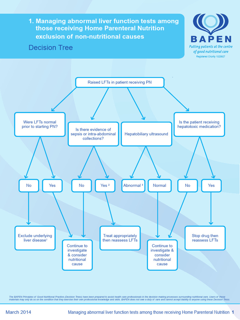 Abnormal Liver Function | PDF | Diseases And Disorders | Digestive System